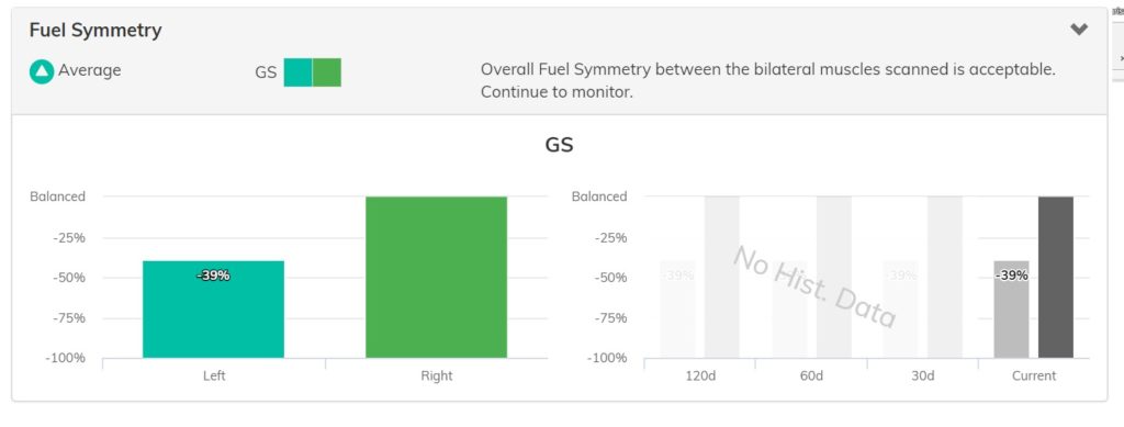 MuscleSound in Physical Therapy – Muscle Symmetry | MuscleSound