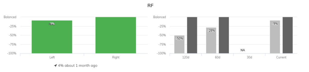 MuscleSound in Physical Therapy – Muscle Symmetry | MuscleSound