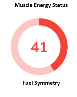 Asymmetry Due to Previous Injury | MuscleSound